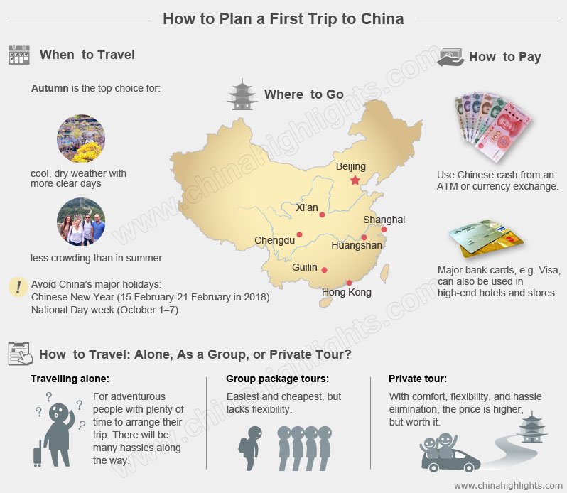 How to Plan a First Trip to China — Step-by-Step Guide