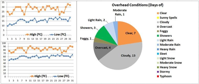 Beijing Weather in May 2026: Weather Tips & Where to Go