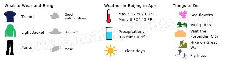 Beijing Weather in April 2026: Weather Tips & Where to Go