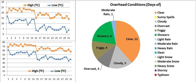 Beijing Weather in October 2025: Weather Tips & Where to Go