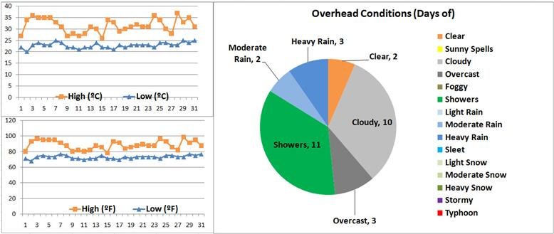 Beijing Weather in July 2025: Weather Tips & Where to Go