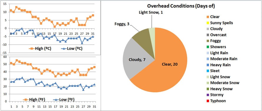 Beijing Weather in December, Clothing Tips and Climate in December in ...