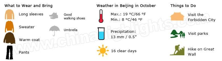 Beijing Weather in October 2025: Weather Tips & Where to Go