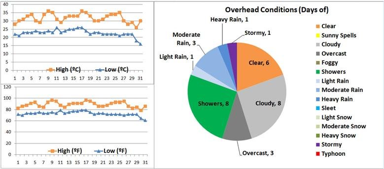 An Infographic Guide to Beijing’s Weather in August - China Highlights