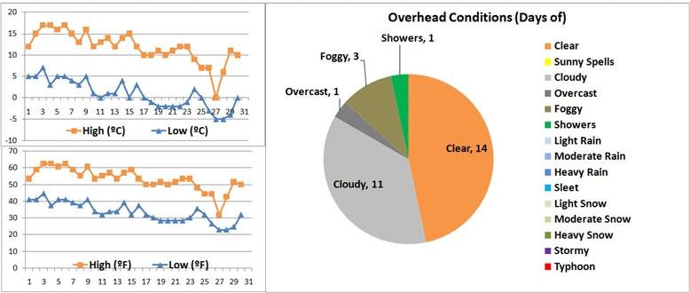 Beijing Weather in November, Dress Advice and Things to Do in November ...