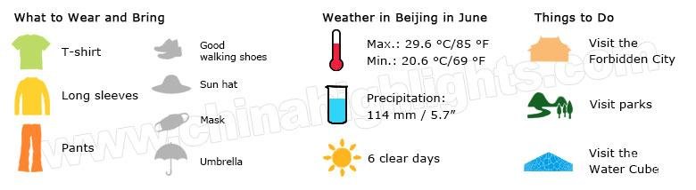 Beijing Weather in June 2025: Weather Tips & Where to Go