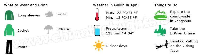 Guilin Weather in April 2025: Travel Tips