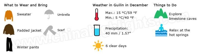 Guilin Weather in December 2025: Travel Tips