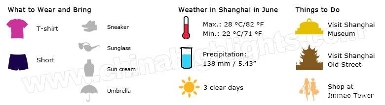 Shanghai Weather in June 2026: Weather Tips & Where to Go