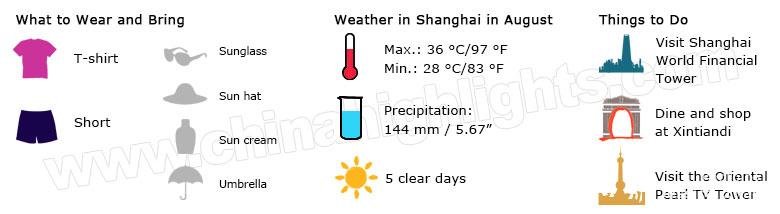 Shanghai Weather in August 2026: Weather Tips & Where to Go