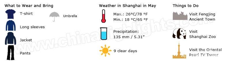 Shanghai Weather in May 2026: Weather Tips & Where to Go