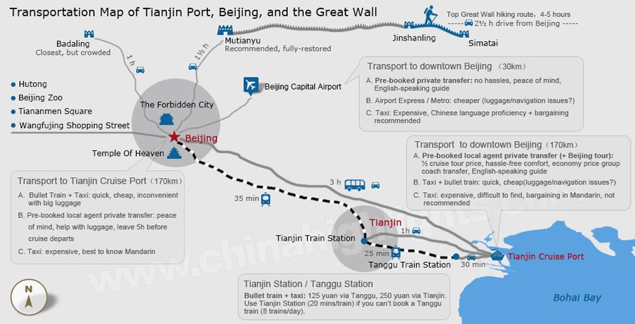 How to Get from Beijing to Tianjin Cruise Port