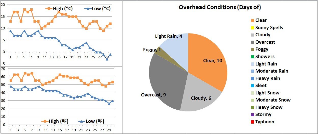 Xi'an Weather in November 2026: Travel Tips
