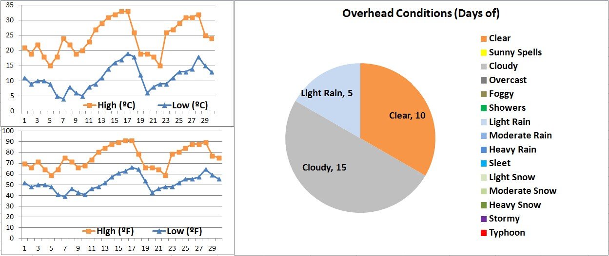 Xi'an Weather in April 2026: Travel Tips