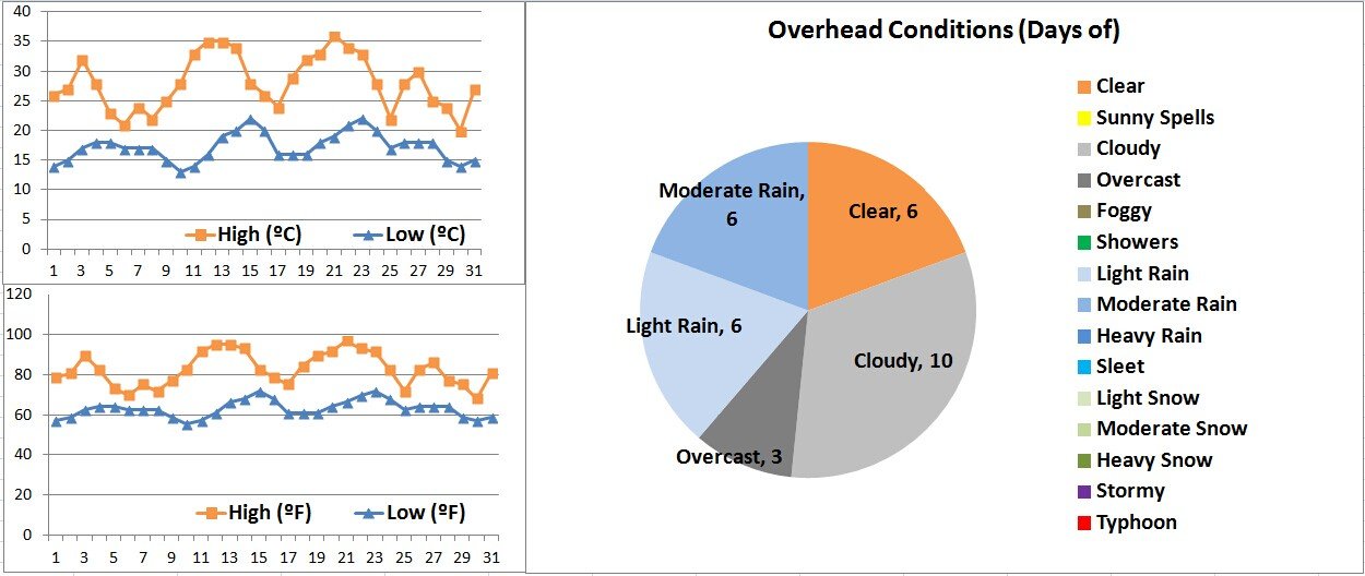 Xi'an Weather in May 2026: Travel Tips