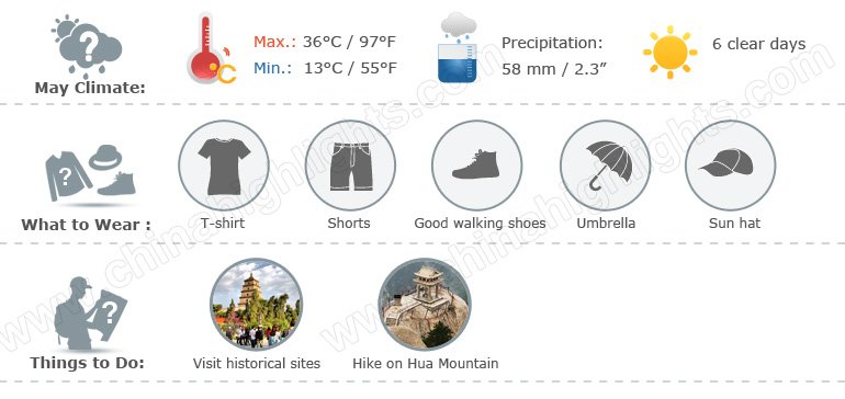 Xi'an Weather in May 2026: Travel Tips