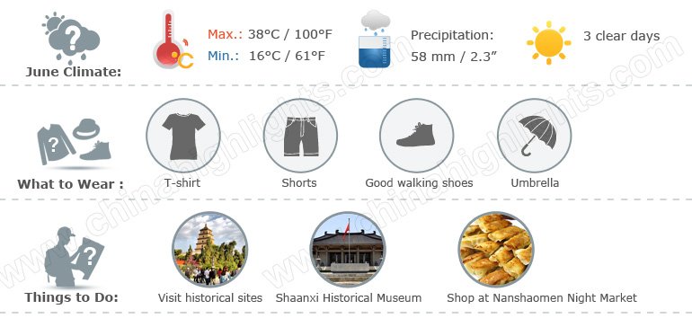 Xi'an Weather in June 2026: Travel Tips