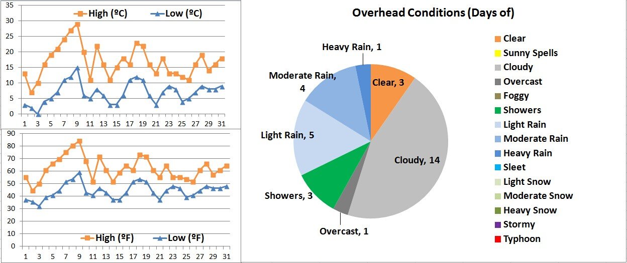 Suzhou Weather in March