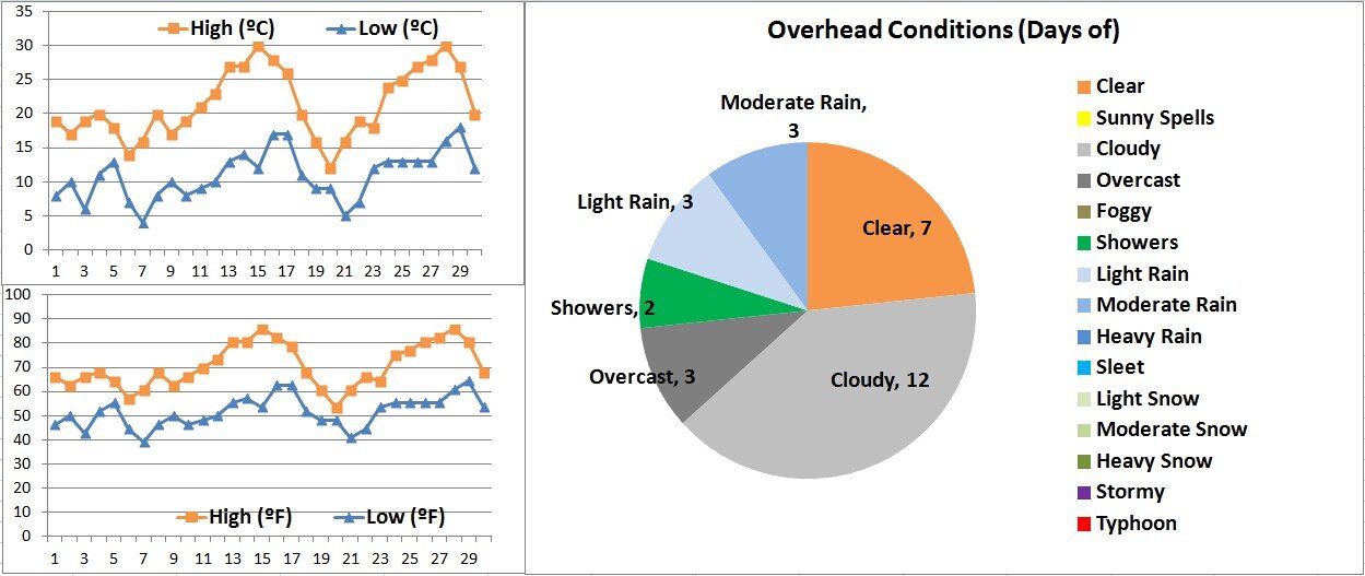 Suzhou Weather in April, Suzhou Temperature in April