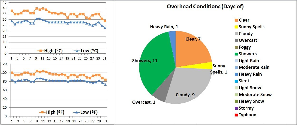 Suzhou Weather in August, Suzhou Temperature in August