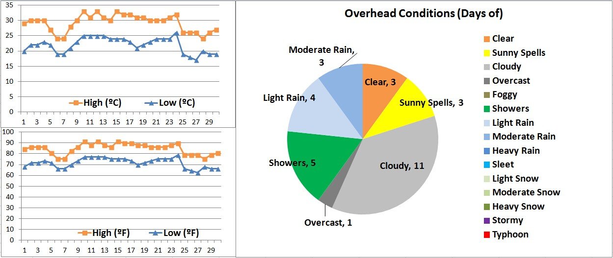 Suzhou Weather in September