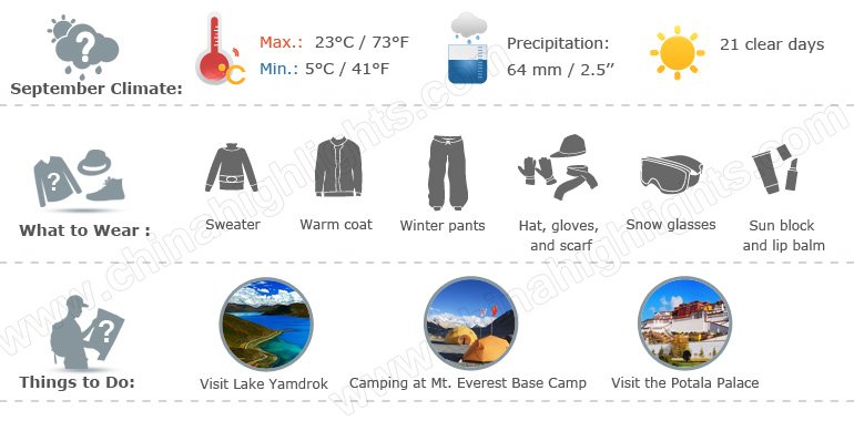 Tibet Weather in September, Tibet September Temperatures