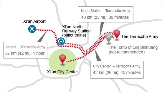 The Terracotta Army/Warriors – Discovery and Must-Sees