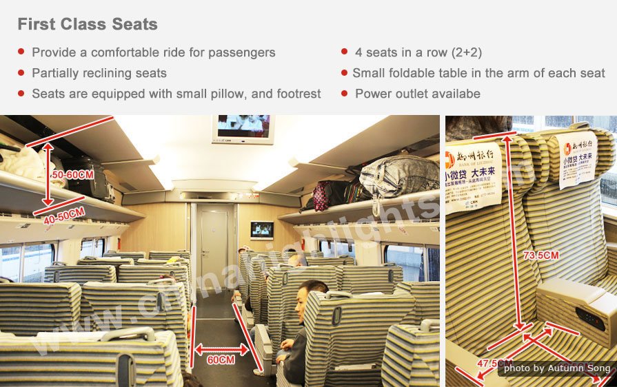 How to Choose Train Types & Seat Class in China