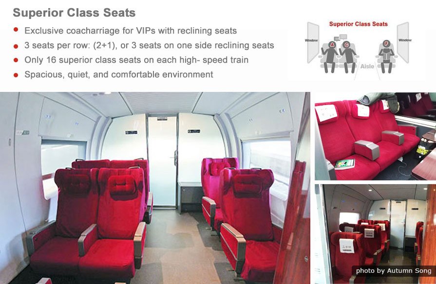 How to Choose Train Types & Seat Class in China