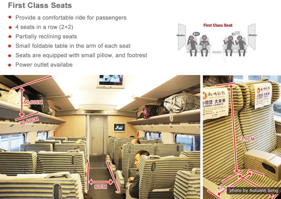 How to Choose Train Types & Seat Class in China