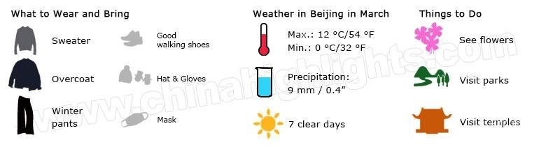 Beijing Weather in March 2025: Weather Tips & Where to Go
