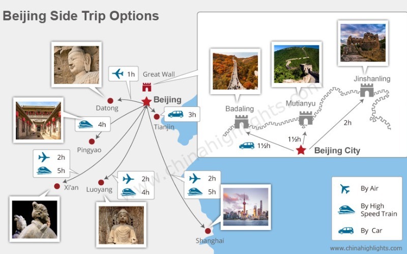 Beijing Travel: All Things You Need to Know