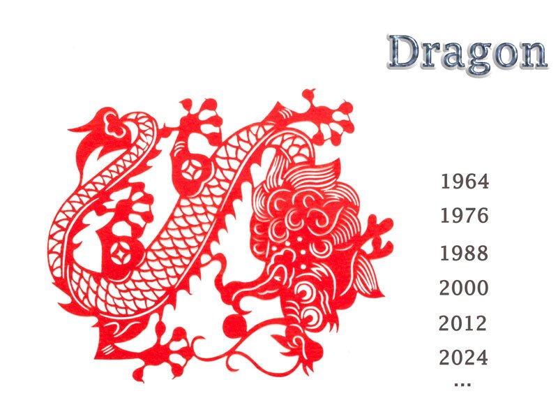 Chinese Dragon: Meaning, Colors Symbolism, Mythology, Types