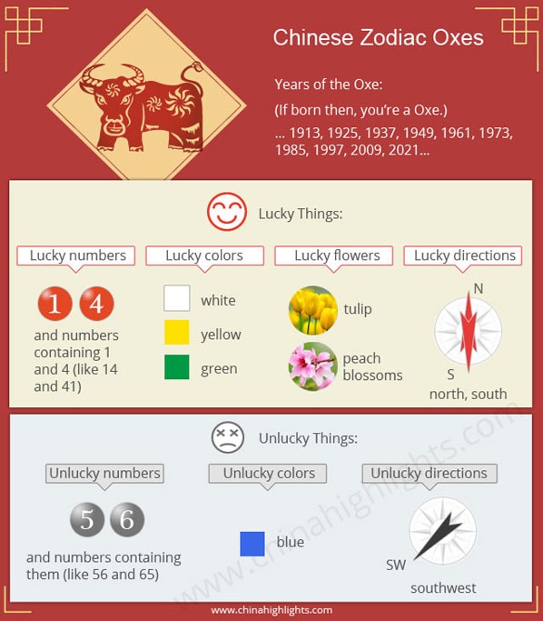 Is Your Chinese Birth Year Lucky Ouestny