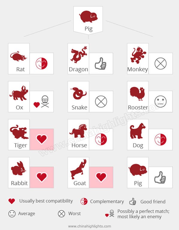 Year of the Pig, Horoscope and Personality - Chinese Zodiac