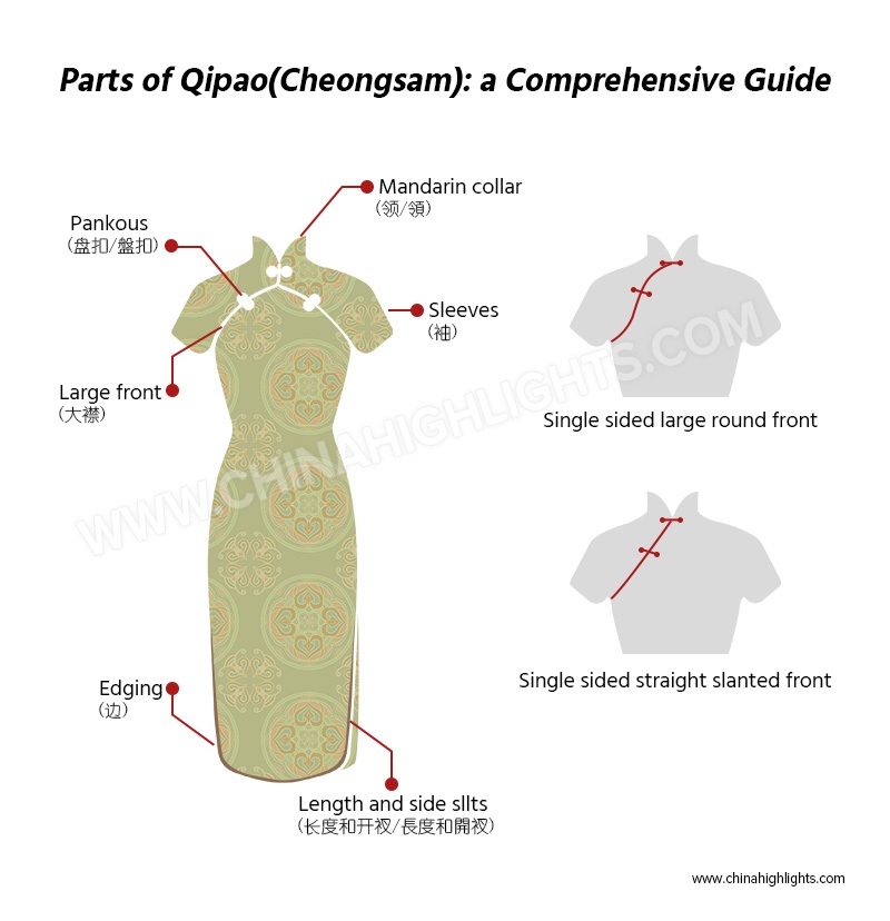 Cheongsam (Qipao): All Things You Want to Know about Chinese Qipao