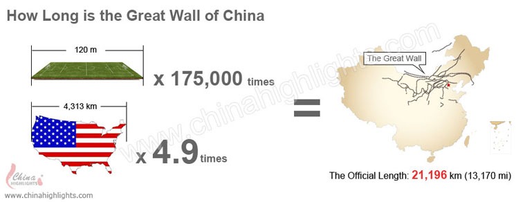 Great Wall of China: Length, History, Map, Why & When Built It