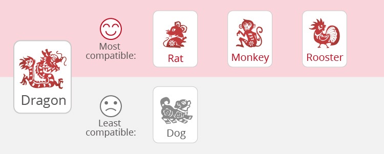 Chinese Zodiac Compatibility: Chart and Calculator