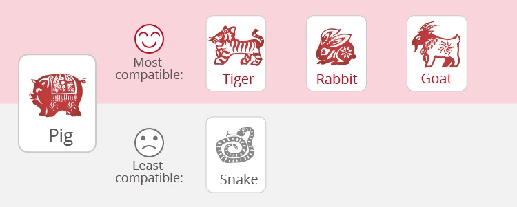 Chinese Zodiac Compatibility: Chart and Calculator