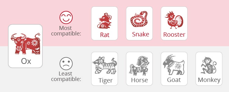 Chinese Zodiac Compatibility: Chart and Calculator
