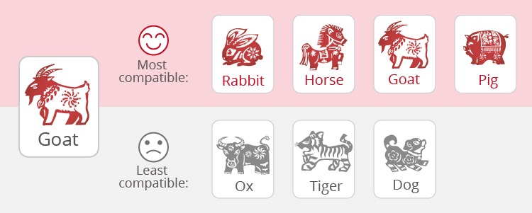 Chinese Zodiac Compatibility: Chart and Calculator