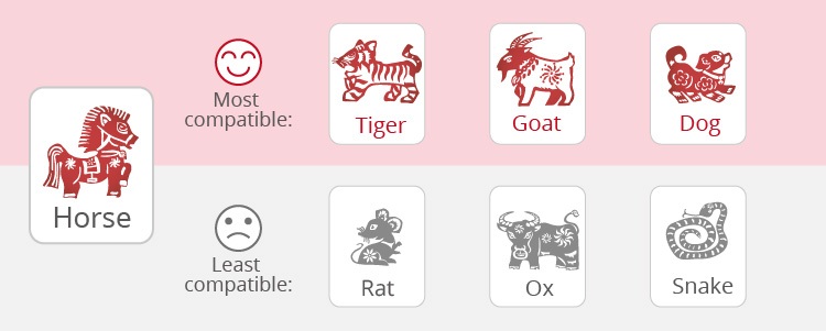 Chinese Zodiac Compatibility: Chart and Calculator