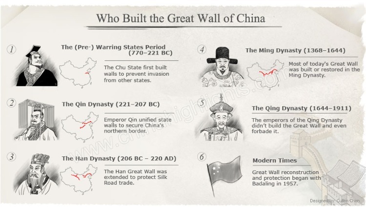 Great Wall of China: Length, History, Map, Why & When Built It