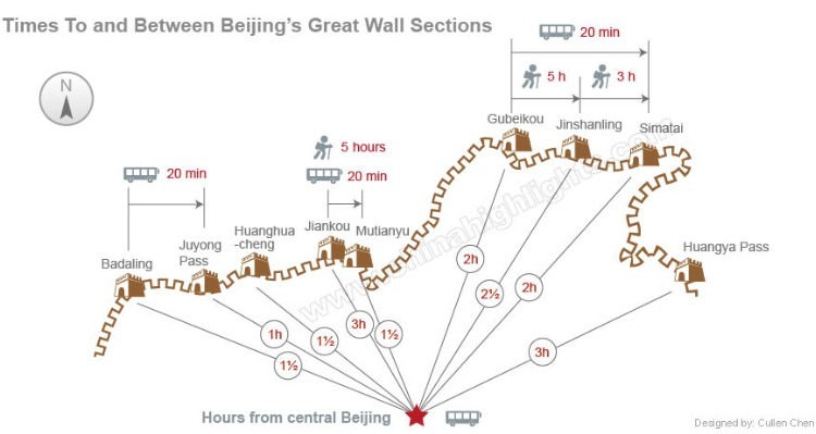 The Best 10 Sections/Parts of the Great Wall to Visit
