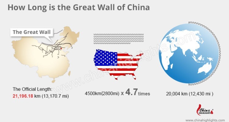How Long Is the Great Wall of China? Half the Equator!