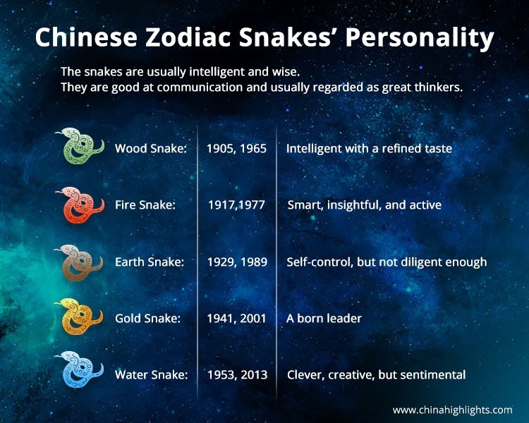 Year of the Snake: Chinese Horoscope 2026 Predictions