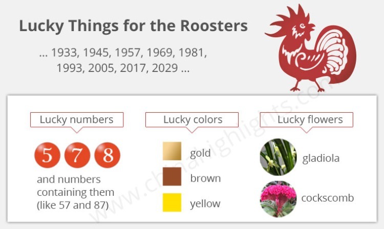 鸡年、性格和2023年星象预测 - 必威app精,必威app下载苹果