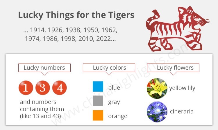 Year of the Tiger: Personality, Horoscope 2024/2023, Compatibility (2025)