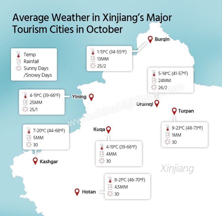 Xinjiang Weather in October (Travel Tips for First-Timers)