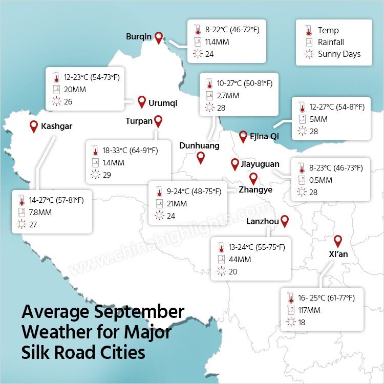 Silk Road Weather in September (Travel Tips for First-Timers)